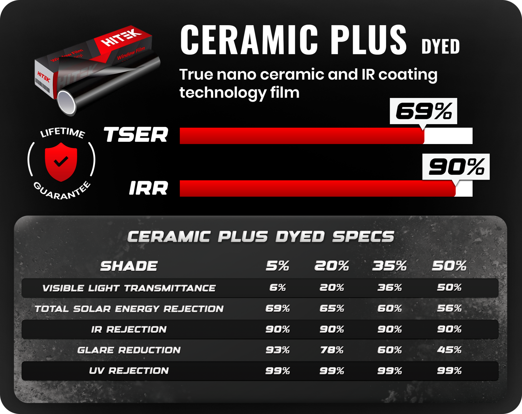 Ceramic Plus - HITEK