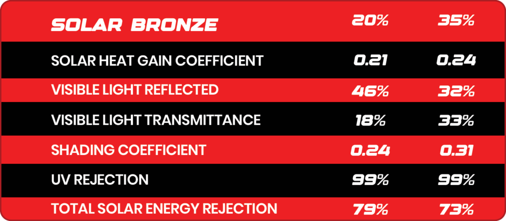 Solar Bronze - HITEK