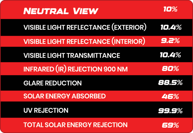 Neutral View - HITEK